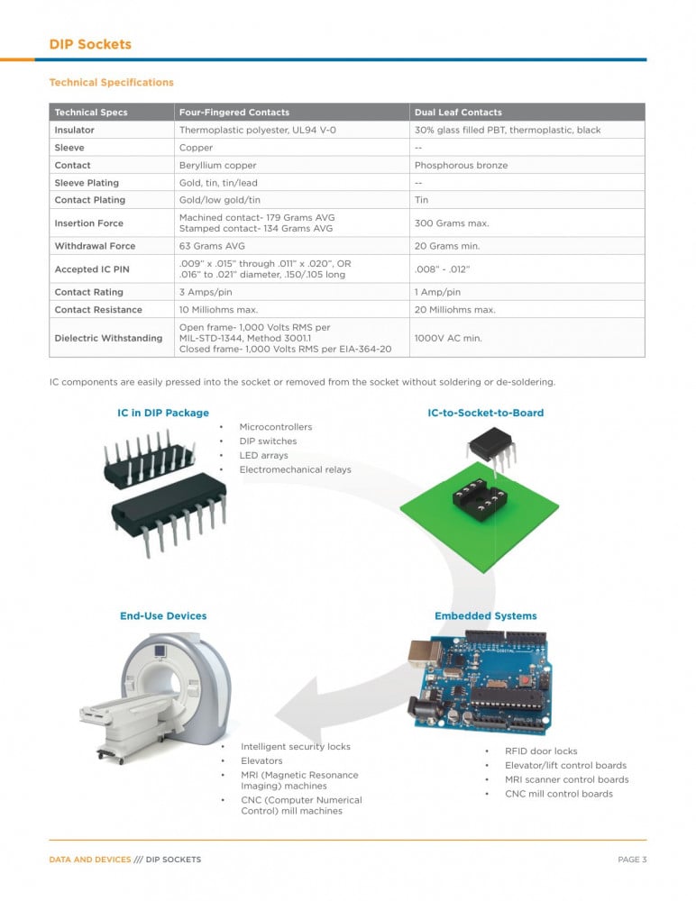 TE Connectivity DIP socket guide page 3