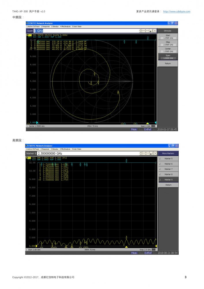 TX4G-XPL-300 technical document page 3