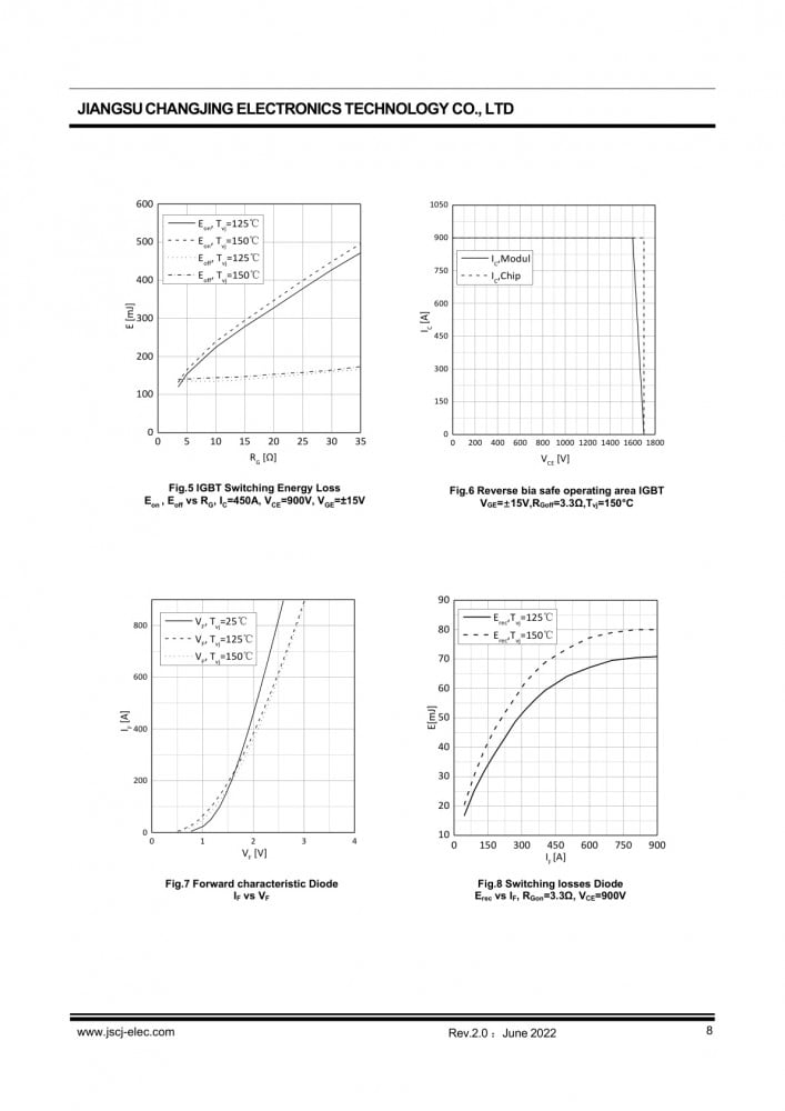 MCF450N170L2E3 datasheet page 8