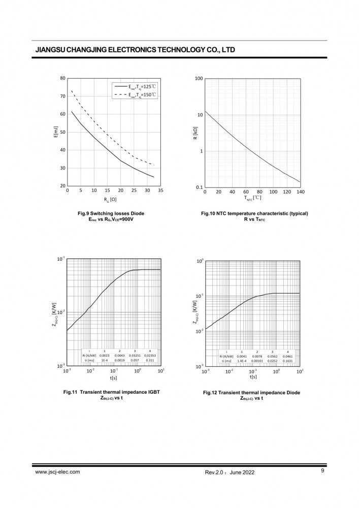 MCF450N170L2E3 datasheet page 9