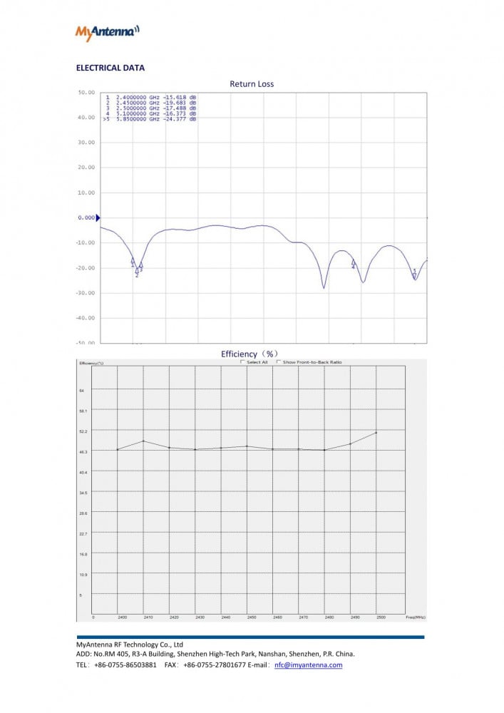 AIWF015 datasheet page 2