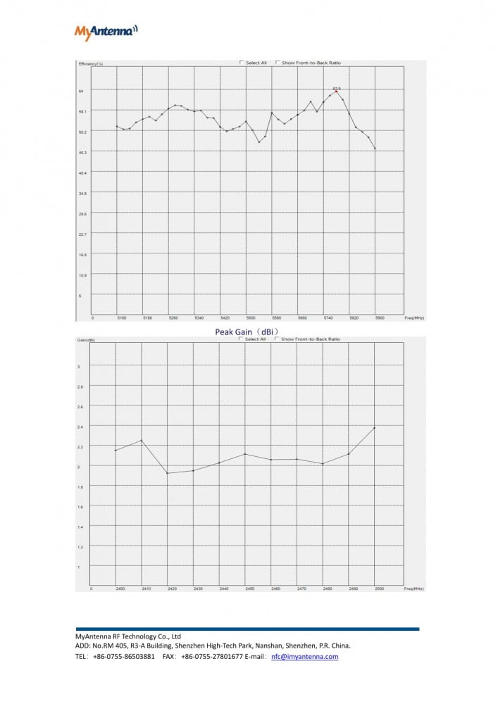 AIWF015 datasheet page 3