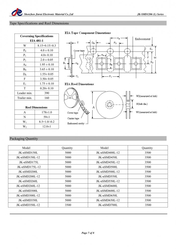 Jinrui PPTC datasheet page 7