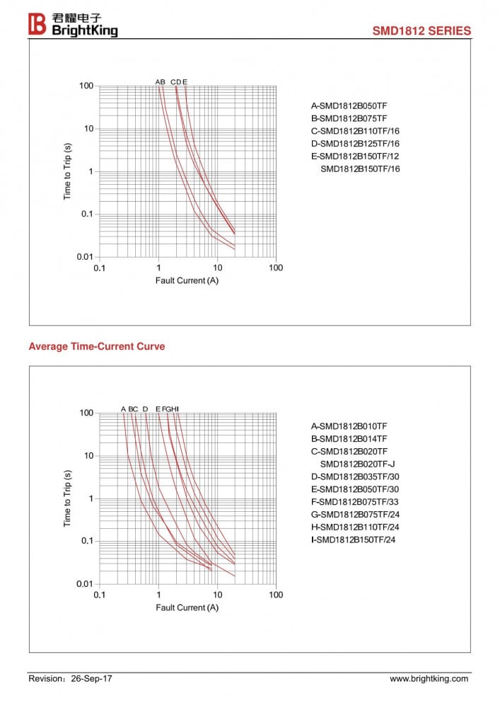 SMD1812B150TF/16 datasheet page 6