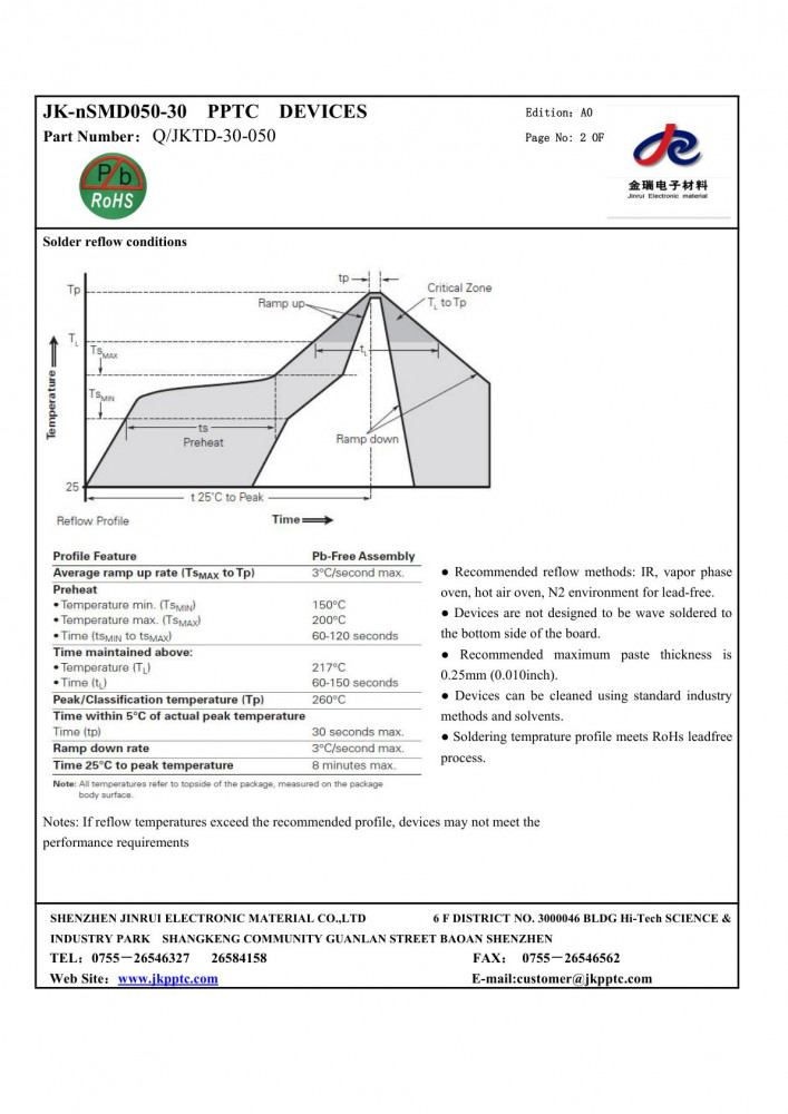 JK-nSMD050-30 technical document page 2