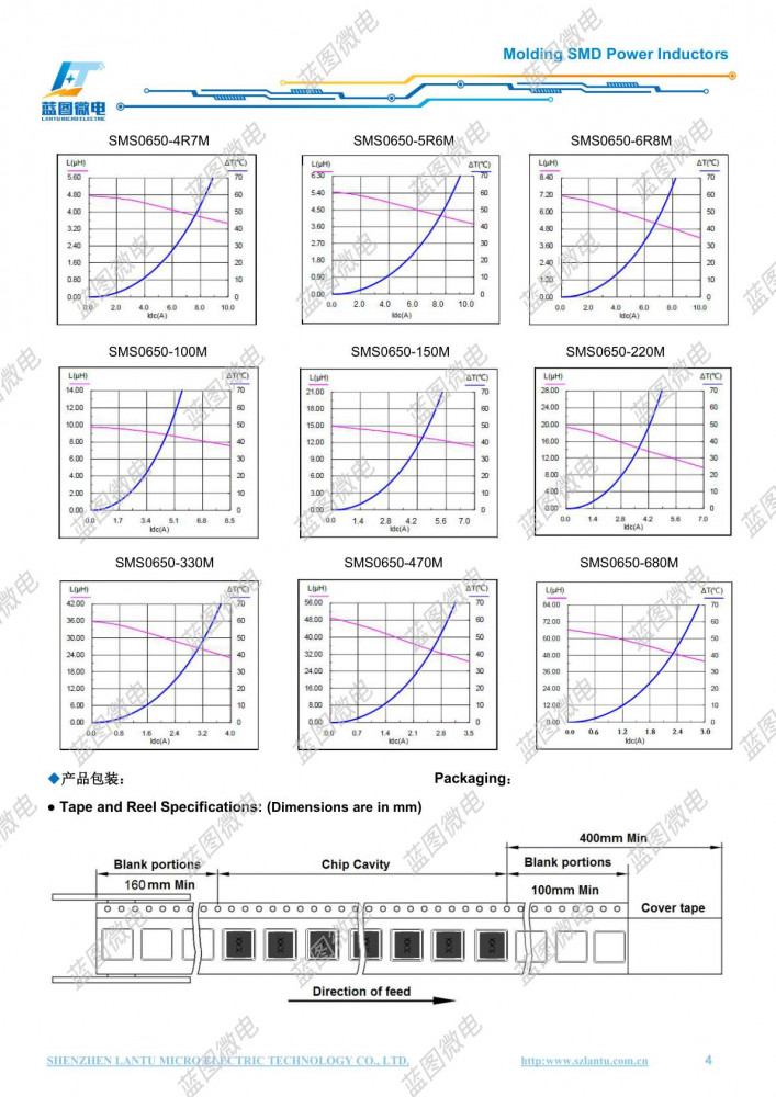 SMS0650-101MT datasheet page 4