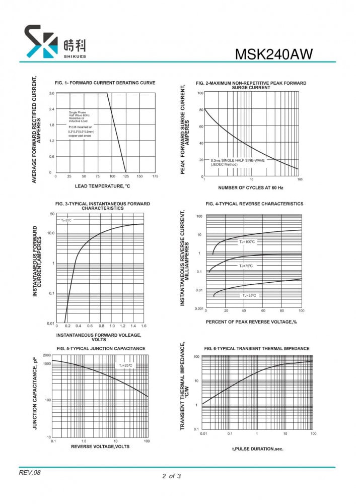 MSK240AW datasheet page 2