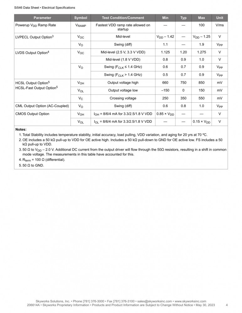 Si546 datasheet page 4