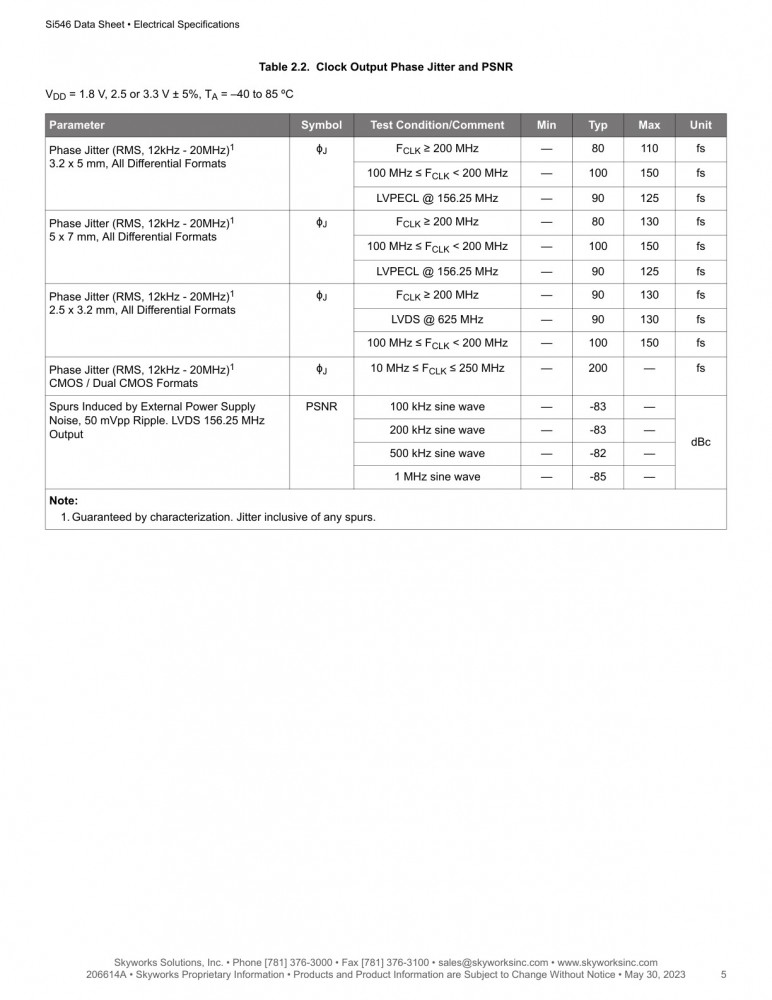 Si546 datasheet page 5