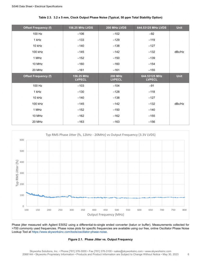 Si546 datasheet page 6