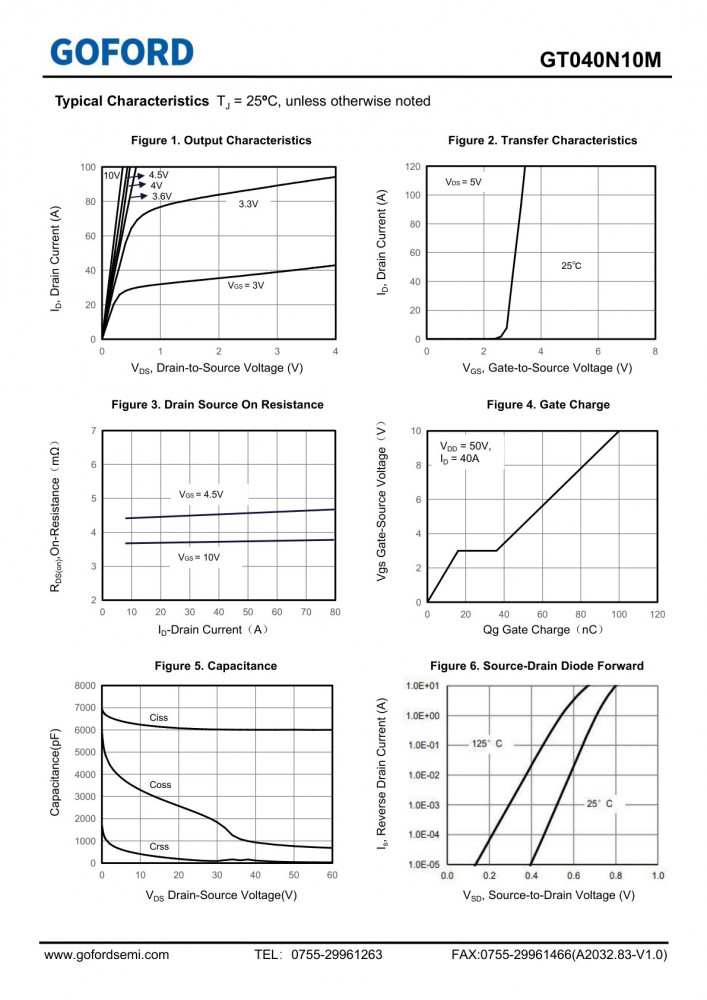 GT040N10M datasheet page 4