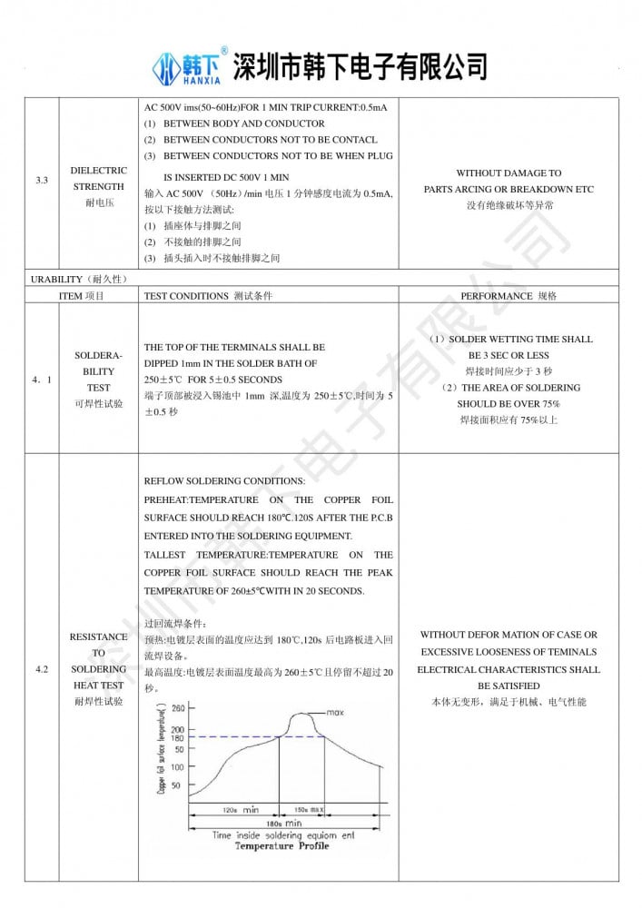 HX AF 10.0 CC approval document page 4