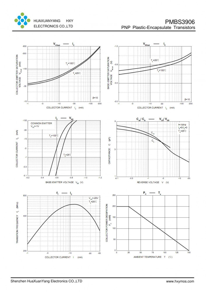 PMBS3906-HXY technical document page 3