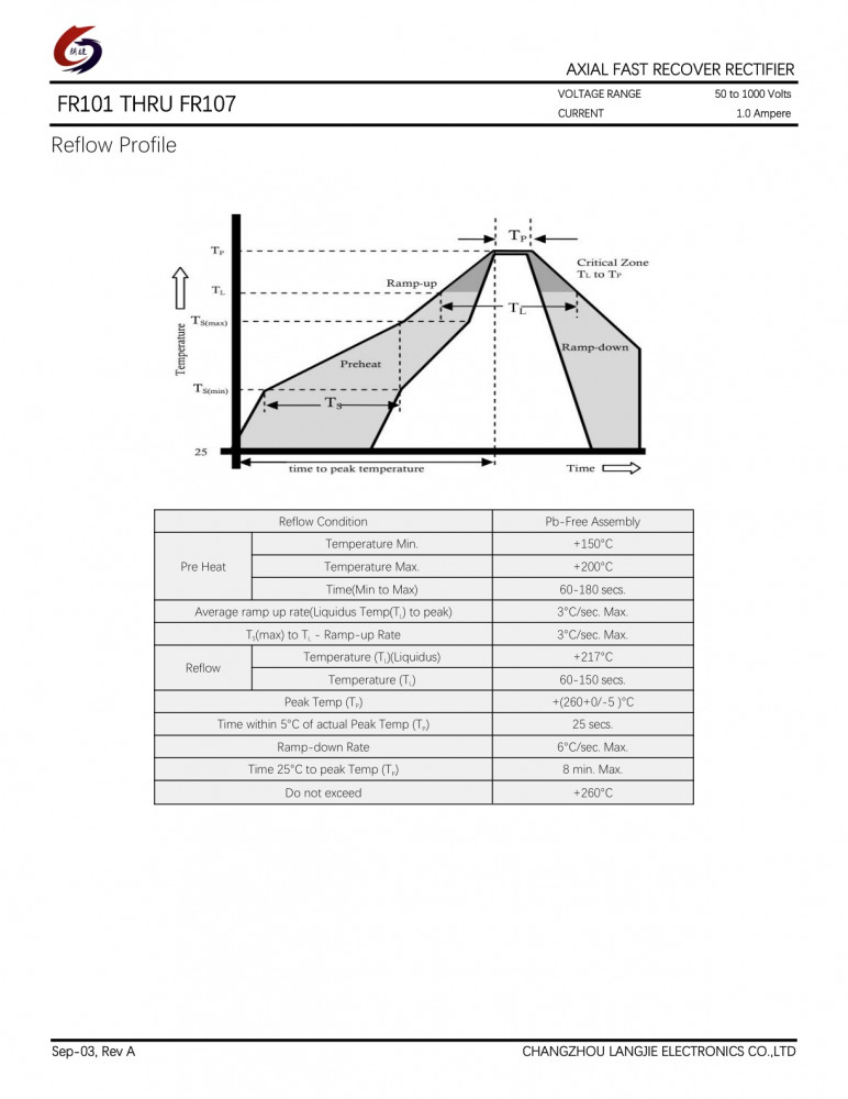 FR104 datasheet page 4