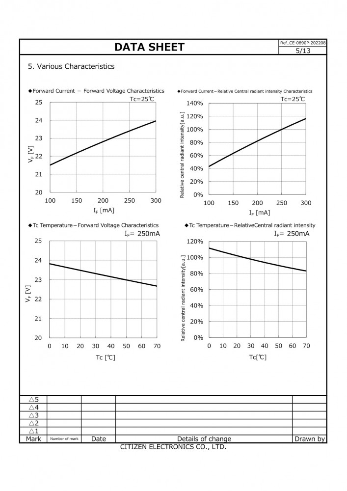 UVM002A-0401U1-RN1 datasheet page 6