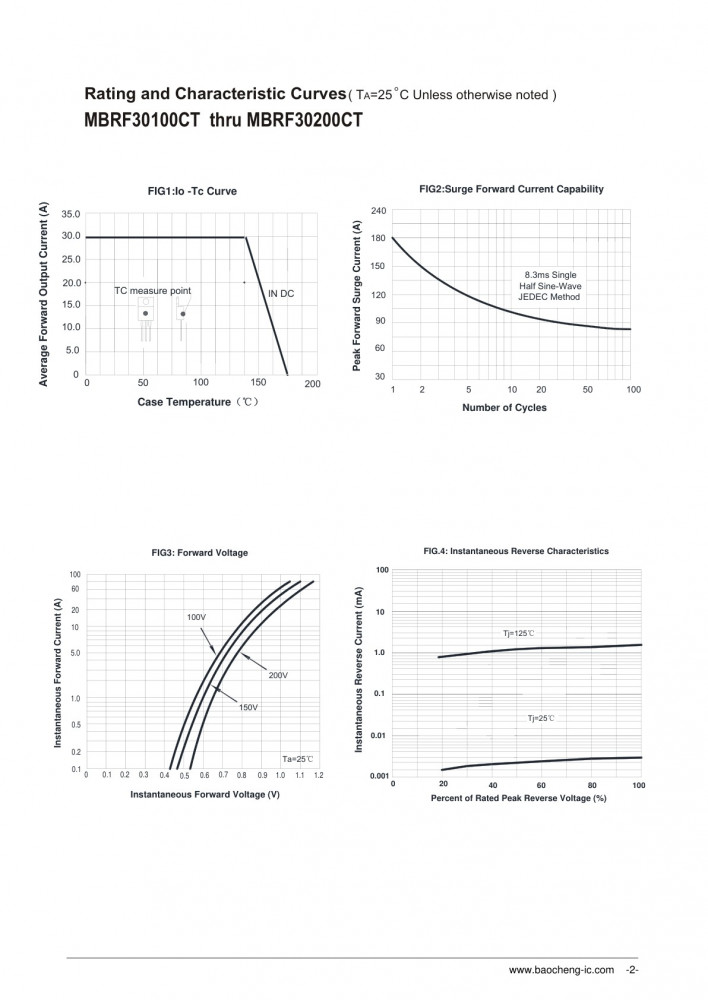 MBRF30100CT datasheet page 2