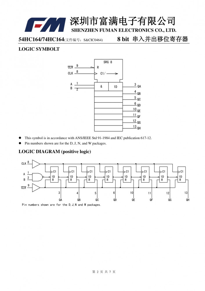 FM 74HC164D datasheet page 2