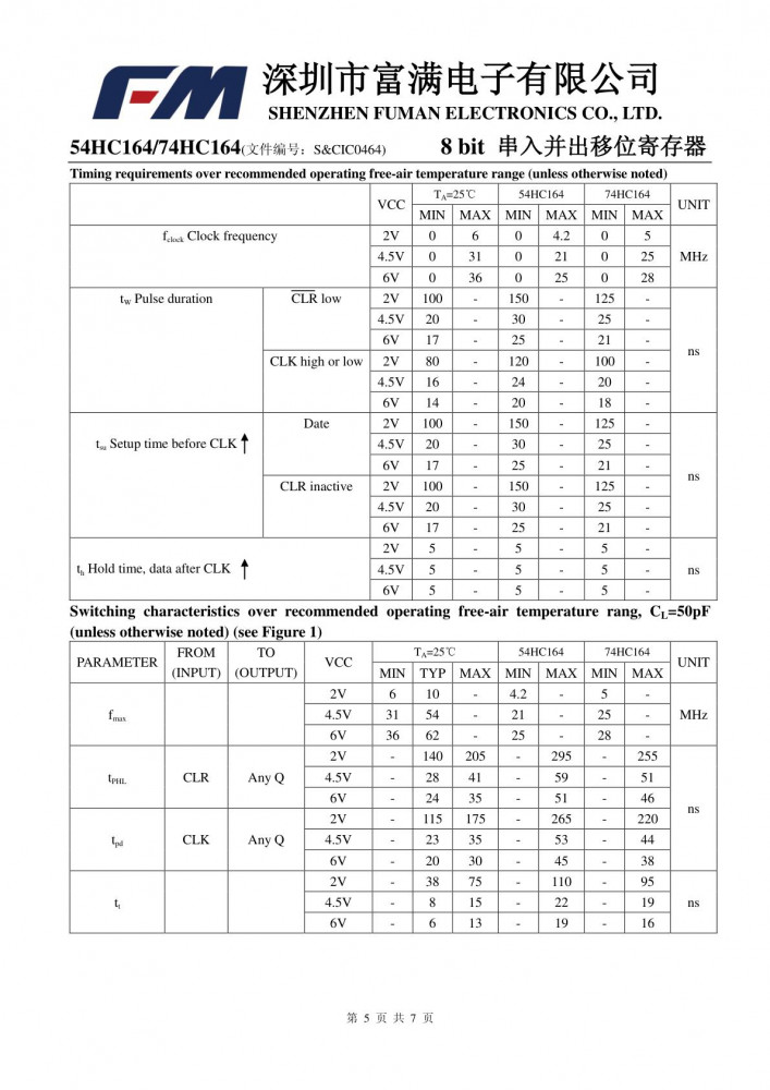 FM 74HC164D datasheet page 5