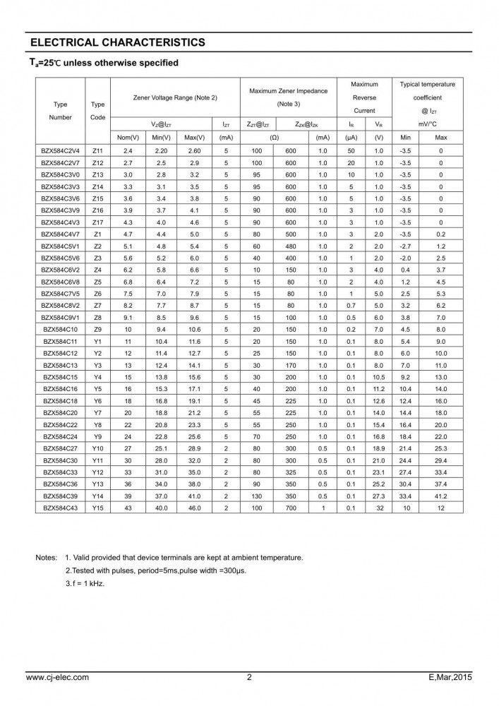 BZX584C11 datasheet page 2