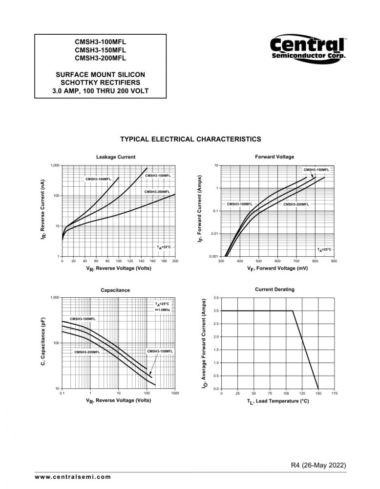 CMSH3-100MFL datasheet page 3