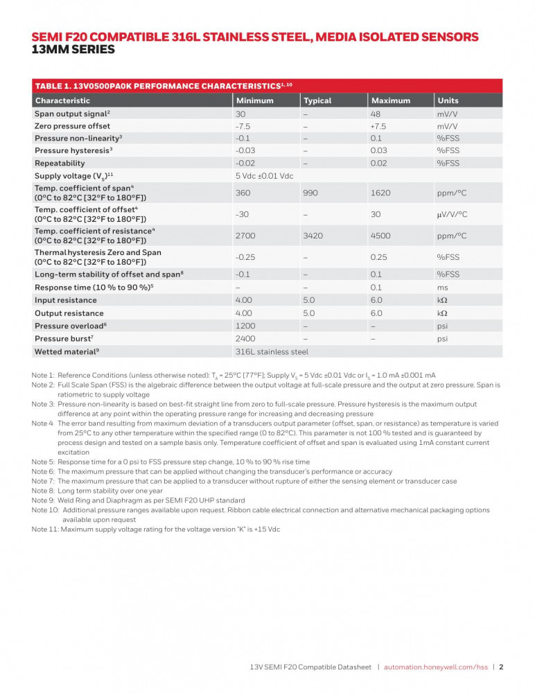 Technical document page 2