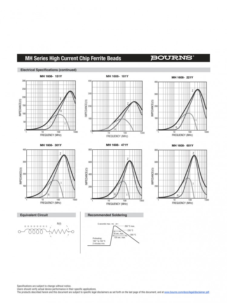 BOURNS MH Series datasheet page 4