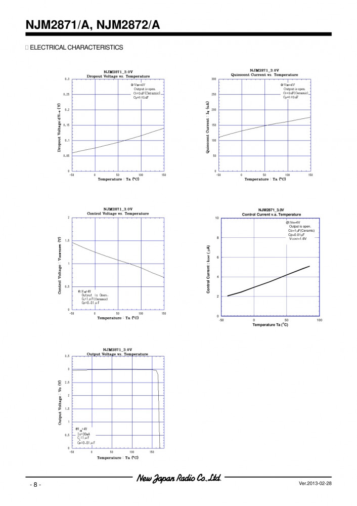 NJM2872A datasheet page 8