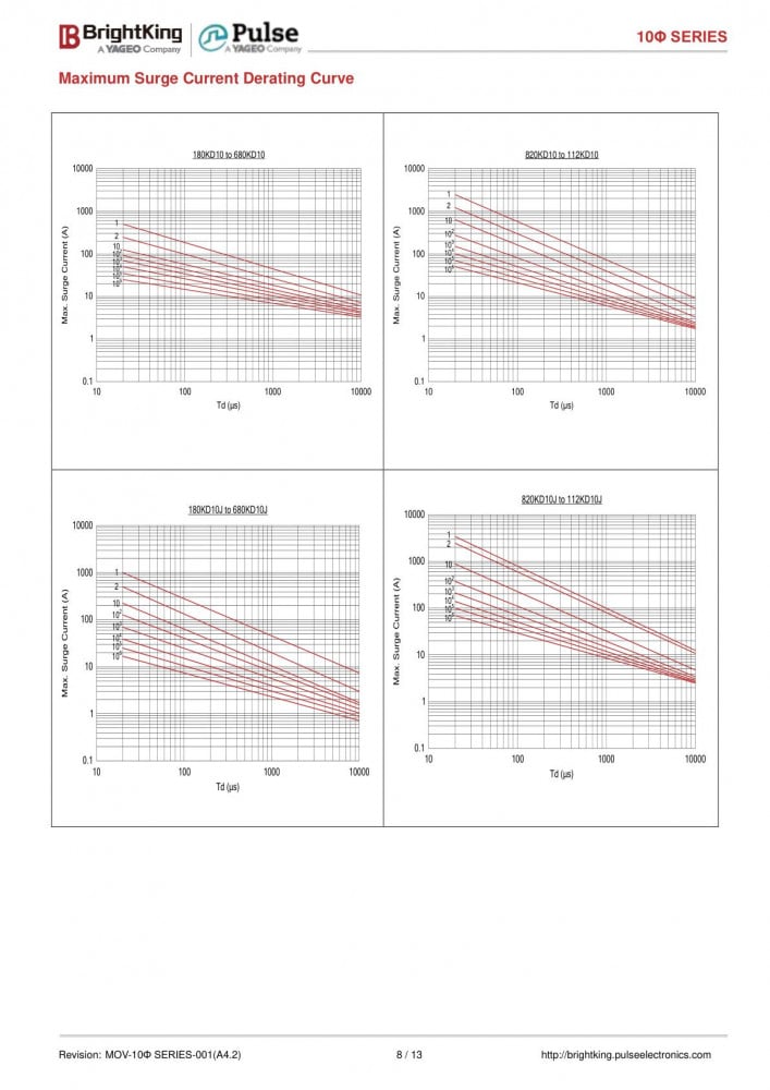 Brightking MOV datasheet page 7