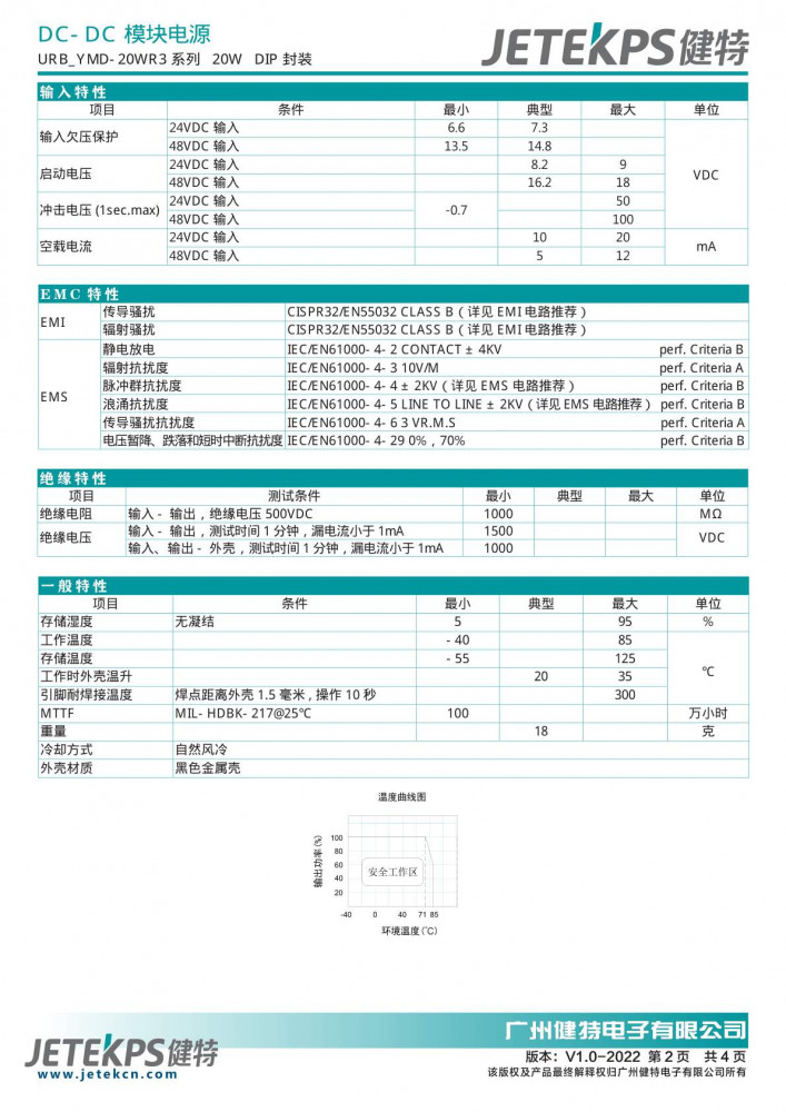 URB2405YMD-20WR3 datasheet page 2