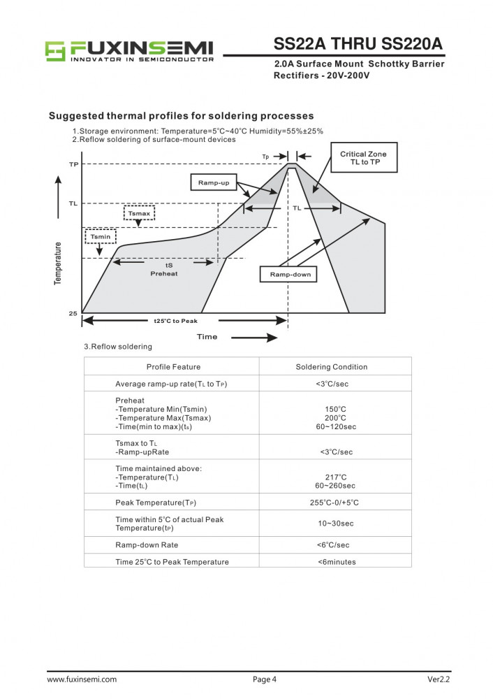 SS26A datasheet page 4