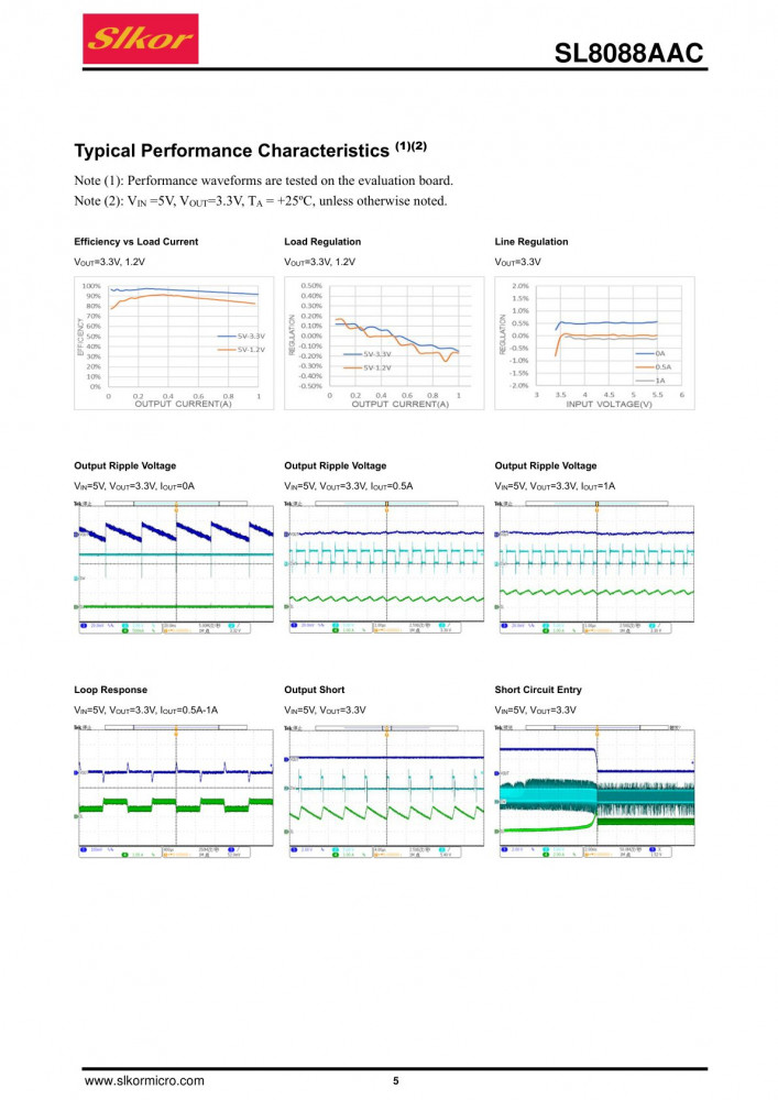 SL8088AAC datasheet page 5