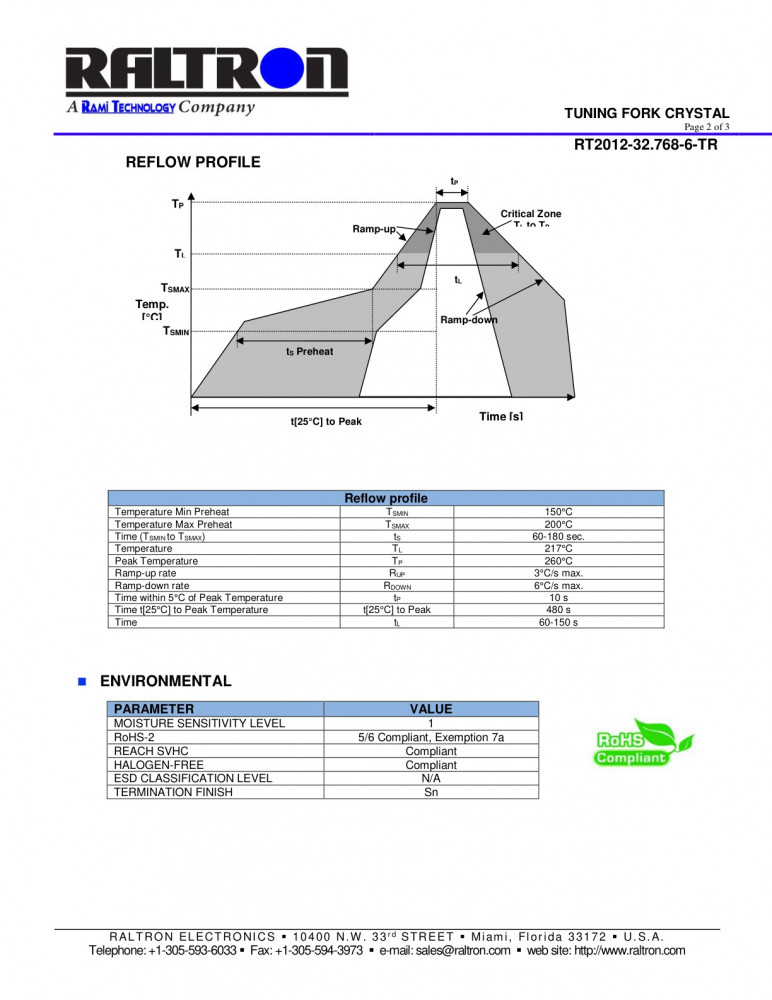 RT2012-32.768-6-TR datasheet page 2