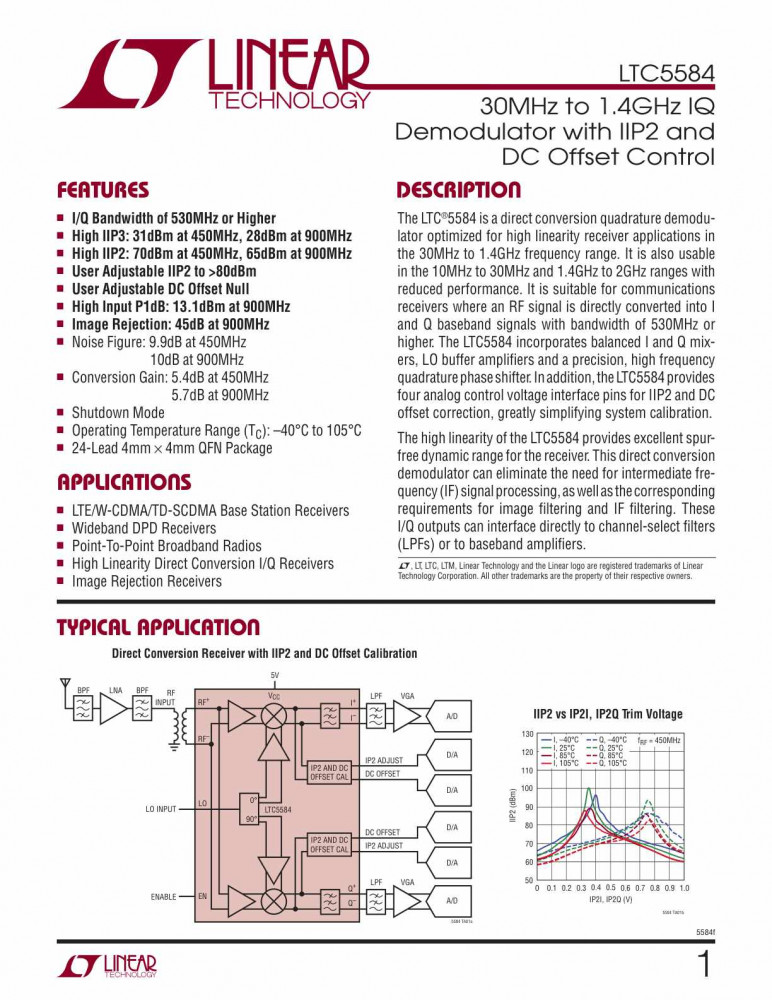 LTC5584 datasheet page 1