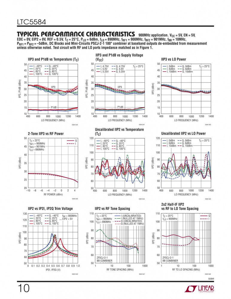 LTC5584 datasheet page 10