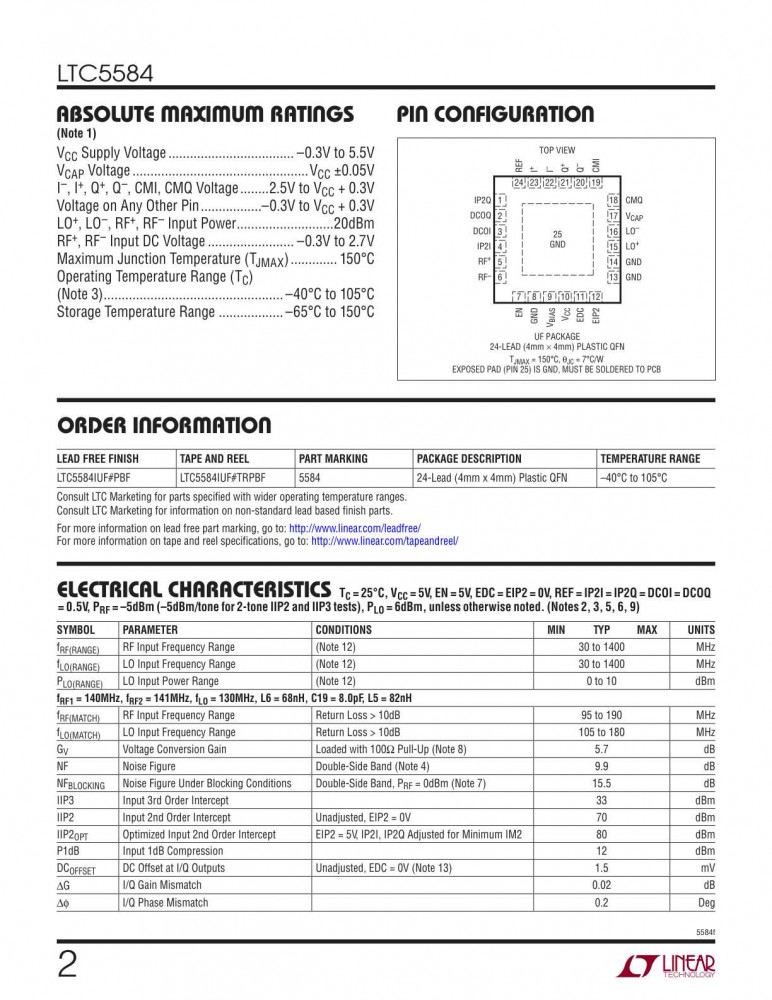 LTC5584 datasheet page 2