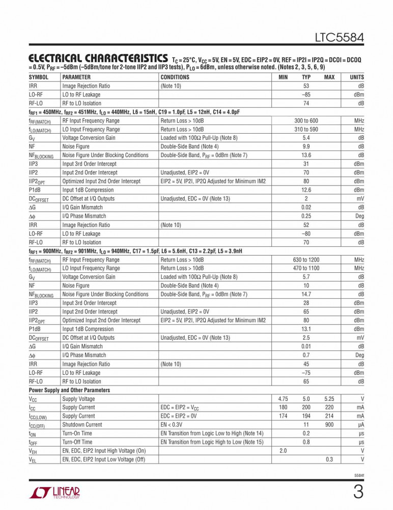 LTC5584 datasheet page 3