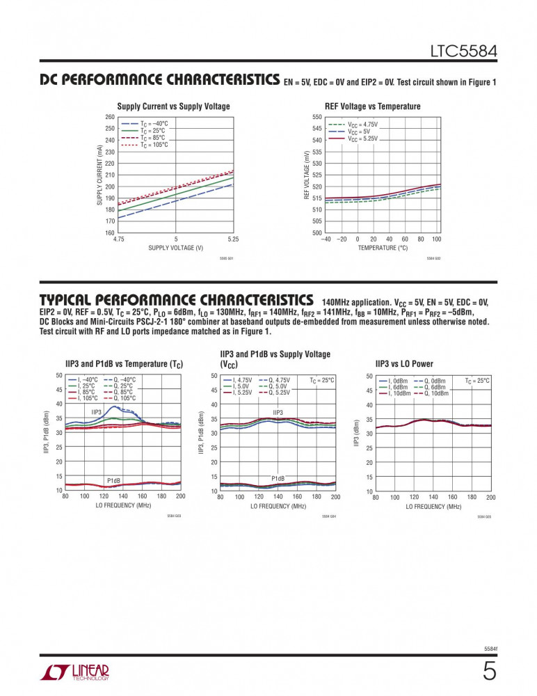LTC5584 datasheet page 5