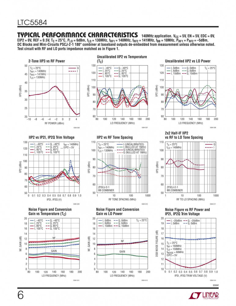 LTC5584 datasheet page 6