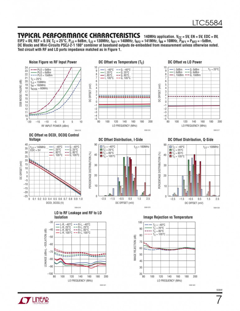 LTC5584 datasheet page 7