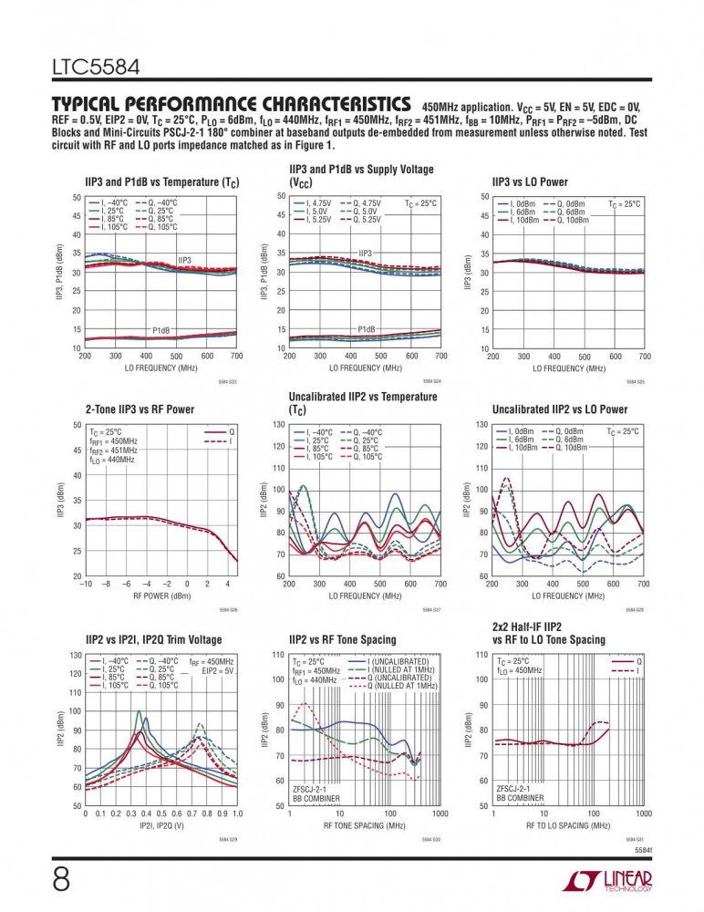 LTC5584 datasheet page 8