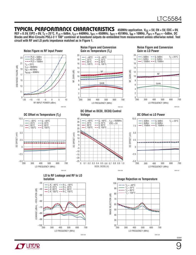 LTC5584 datasheet page 9