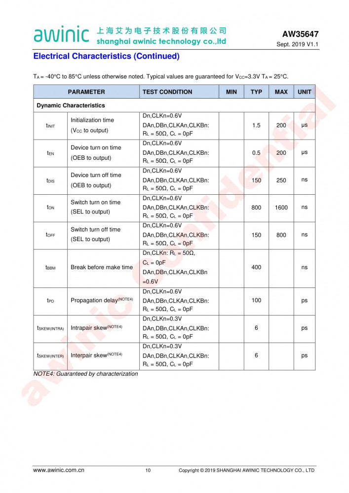 AW35647CSR datasheet page 10