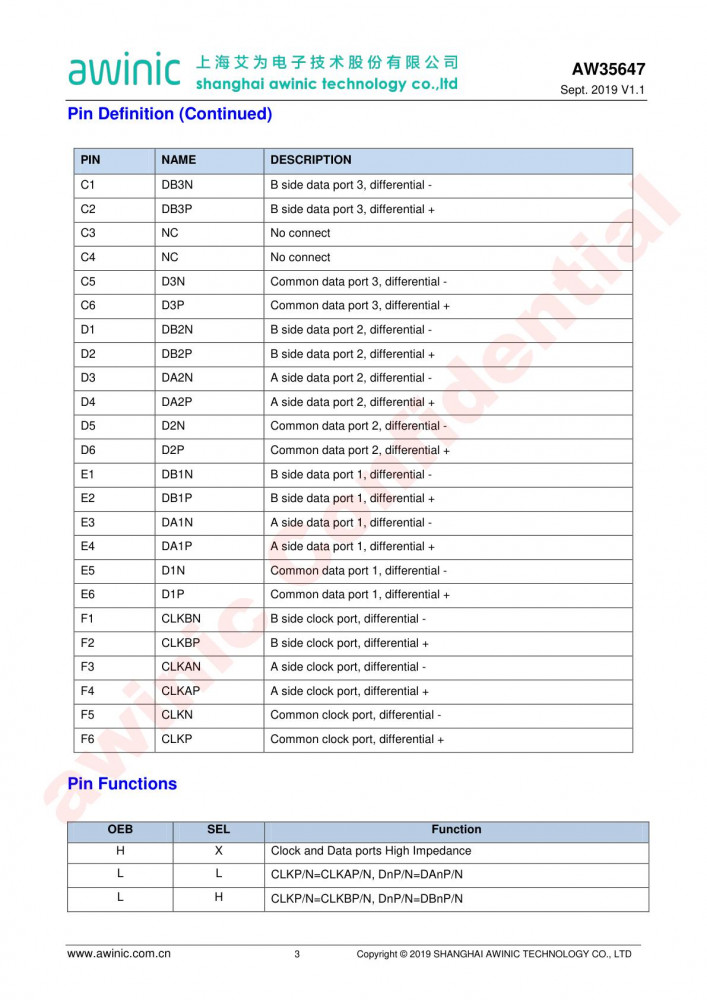 AW35647CSR datasheet page 3