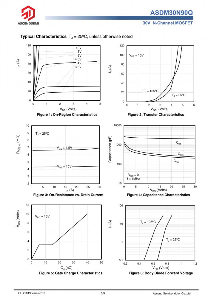 ASDM30N90Q-R datasheet page 3