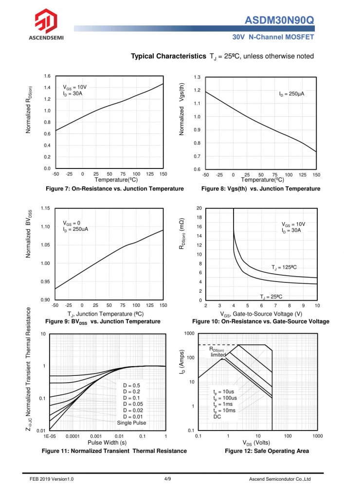 ASDM30N90Q-R datasheet page 4