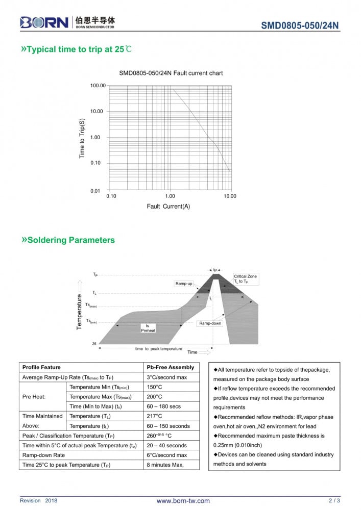 SMD0805-050/24N datasheet page 2