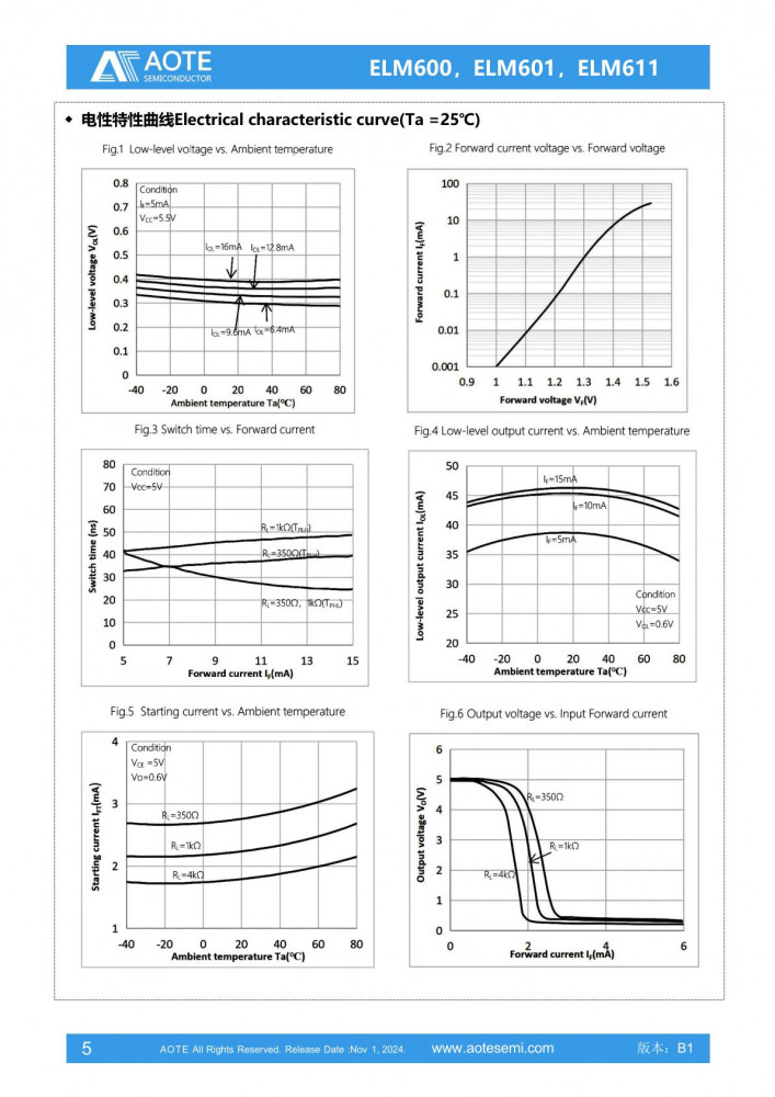 ELM611 datasheet page 6