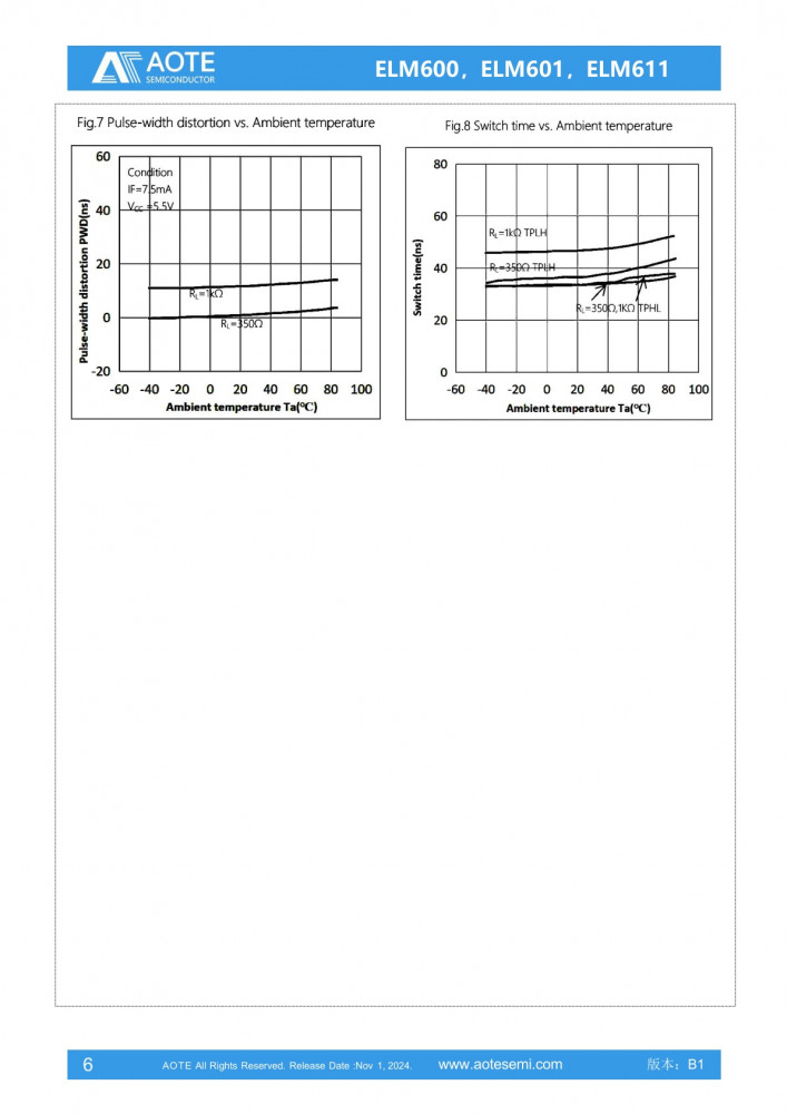 ELM611 datasheet page 7