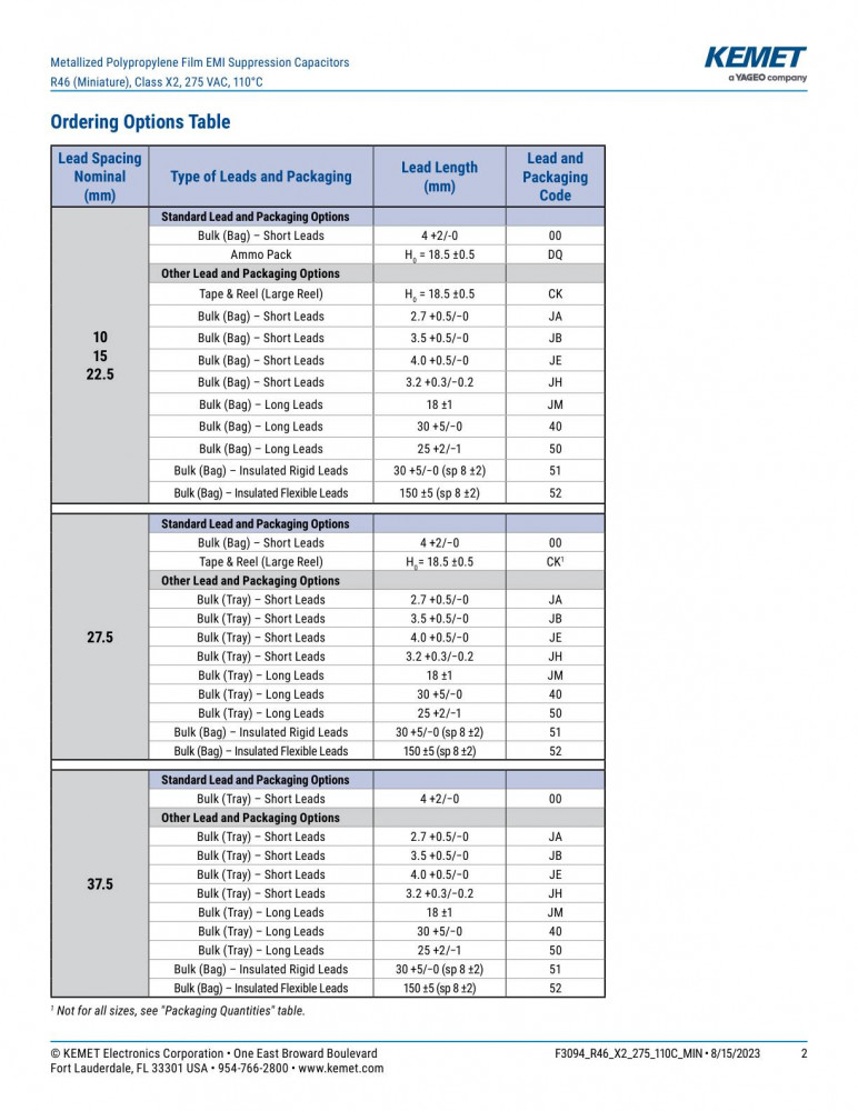 KEMET R46 datasheet page 2