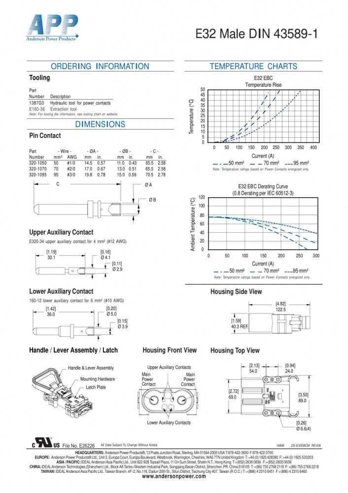 Anderson Power E32 Euro Battery Connector technical documentation page 2